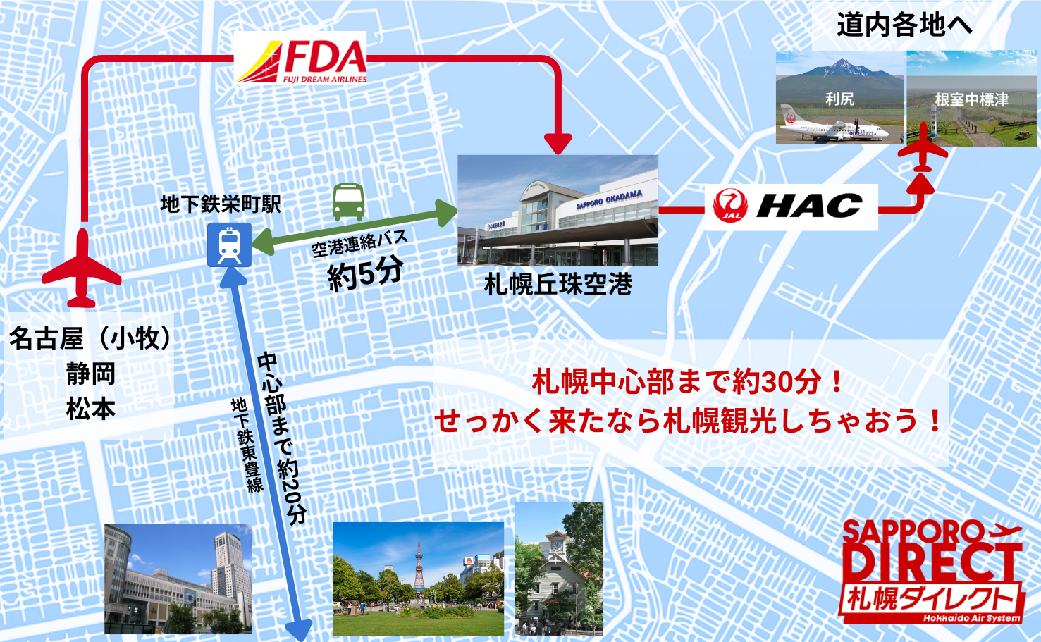 フジドリームエアラインズ(FDA)×北海道エアシステム(HAC)コラボ企画「札幌(丘珠)空港 乗継キャンペーン」 - www.info.hac-air.co.jp